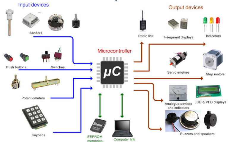 microcontroller introduction - IC Clone, MCU Crack, Microcontroller ... microcontroller introduction - IC Clone, MCU Crack, Microcontroller ...