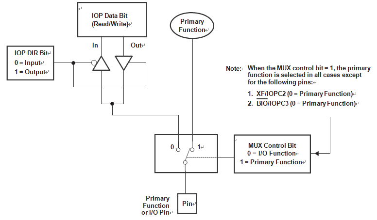 Dsp Processor Tms320f2401avfa Program Cloning