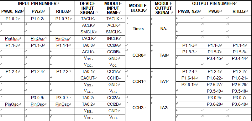 Texas Instrument MSP430G2413 IC MCU Encrypted Flash Unlocking Texas Instrument MSP430G2413 IC MCU Encrypted Flash Unlocking