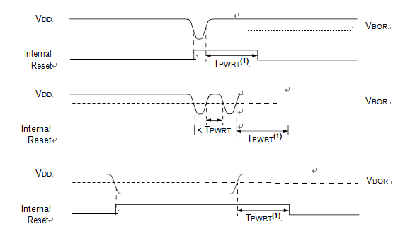 Copy Microcontroller PIC18F4620T Flash Heximal Copy Microcontroller PIC18F4620T Flash Heximal